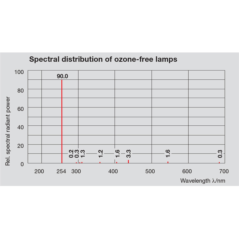 Osram 20849 GFT24DL/2G11/SE/OF - 24W - 2G11 Base - 320mm - 10ct