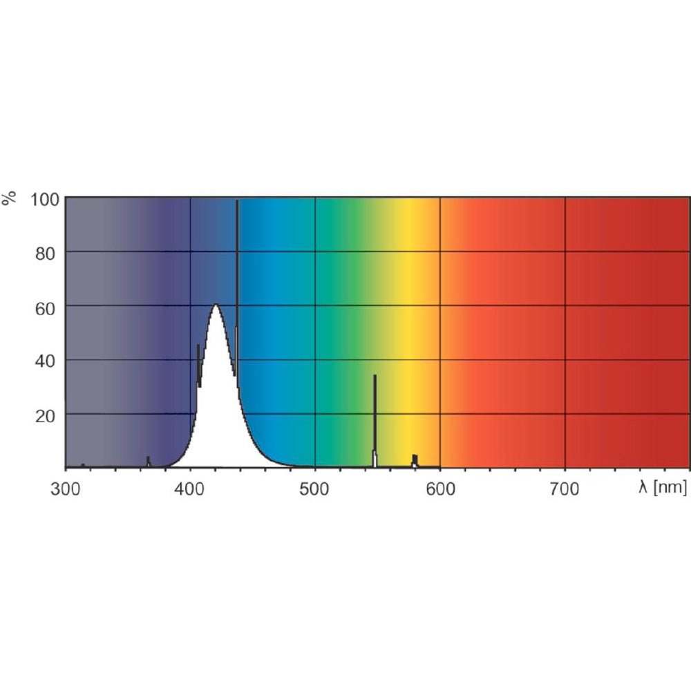 Philips 308080 TL 140W/03 - 140W - T12 - G13 Base - 60" - UVA ...